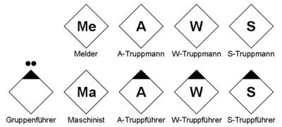 Glossar - Feuerwehr Anklam